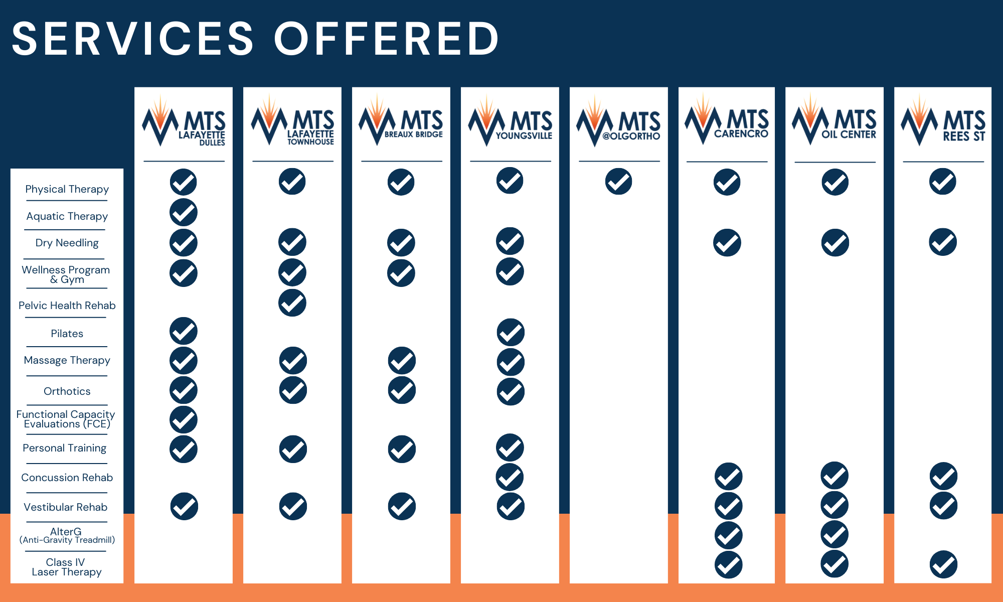 Services | MTS Physical Therapy & Wellness